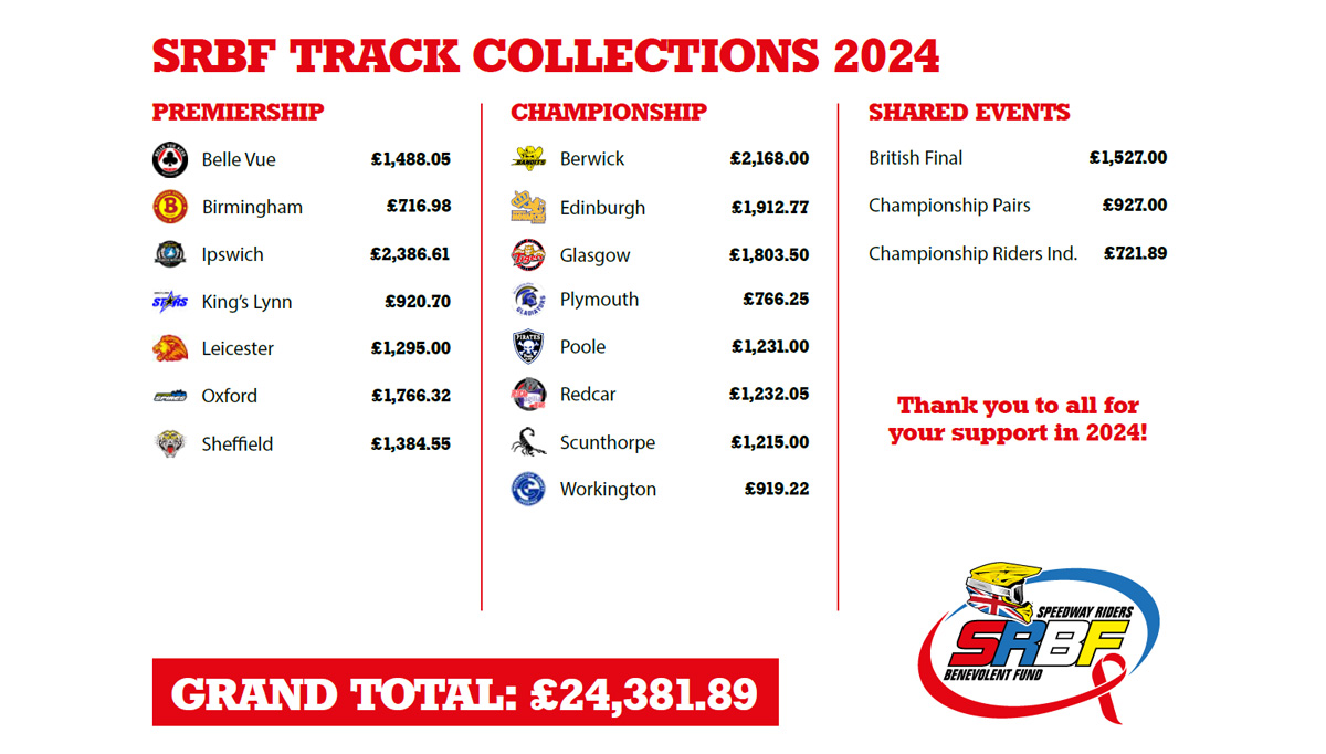 IPSWICH ARE SRBF CHAMPIONS AGAIN – British Speedway Official Website